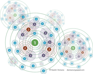 Ecosystem brands: The key to customer loyalty - TWA Marketing